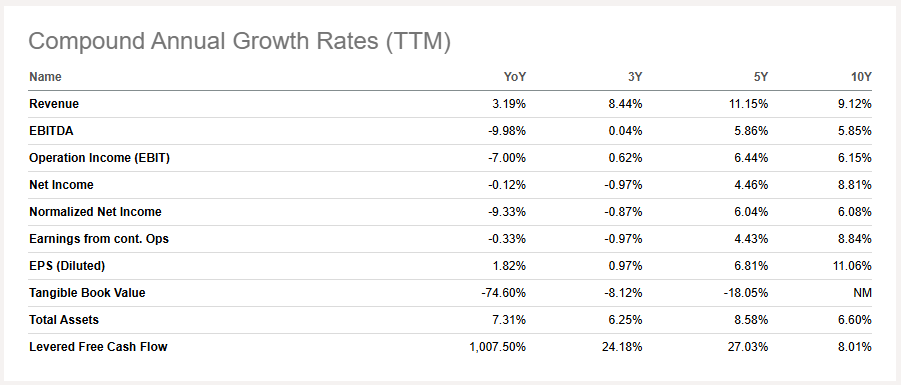 Elevance Health: Add A Little Bit Of Health To Your Defensive Portfolio ...