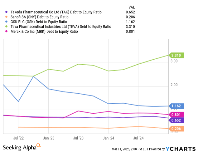 Takeda (TAK): Buy Into Future Drug Pipeline Potential, Despite Recent ...