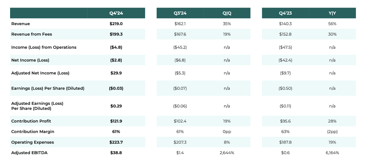 Upstart: One Meme Stock Worth Buying Amidst The Chaos (Rating Upgrade ...