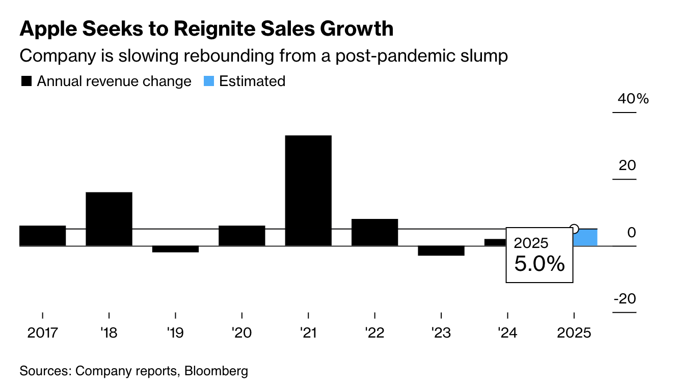 Eve Ate The Apple, And I’m Biting: Upgrading Apple To A Strong Buy ...