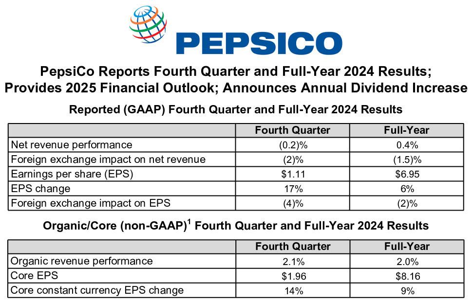 PepsiCo: A Defensive Dividend King To Buy Now (NASDAQ:PEP) | Seeking Alpha