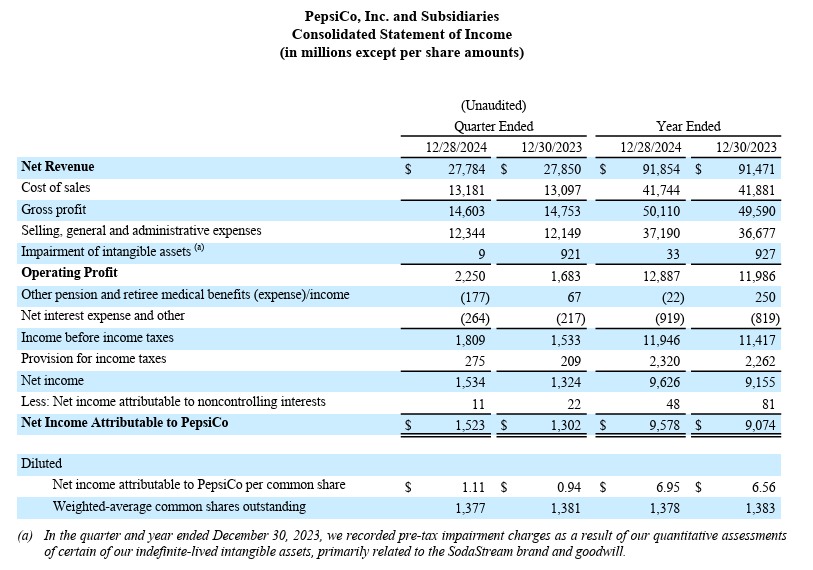 PepsiCo: A Defensive Dividend King To Buy Now (NASDAQ:PEP) | Seeking Alpha