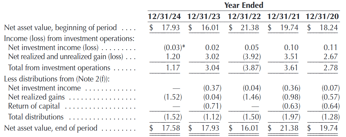 LGI ETF: A Double-Digit Yield From Global Equity Exposure (NYSE:LGI ...