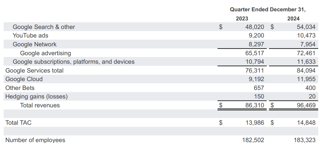 Alphabet's Decline Makes It One Of The Most Exciting Large Caps ...