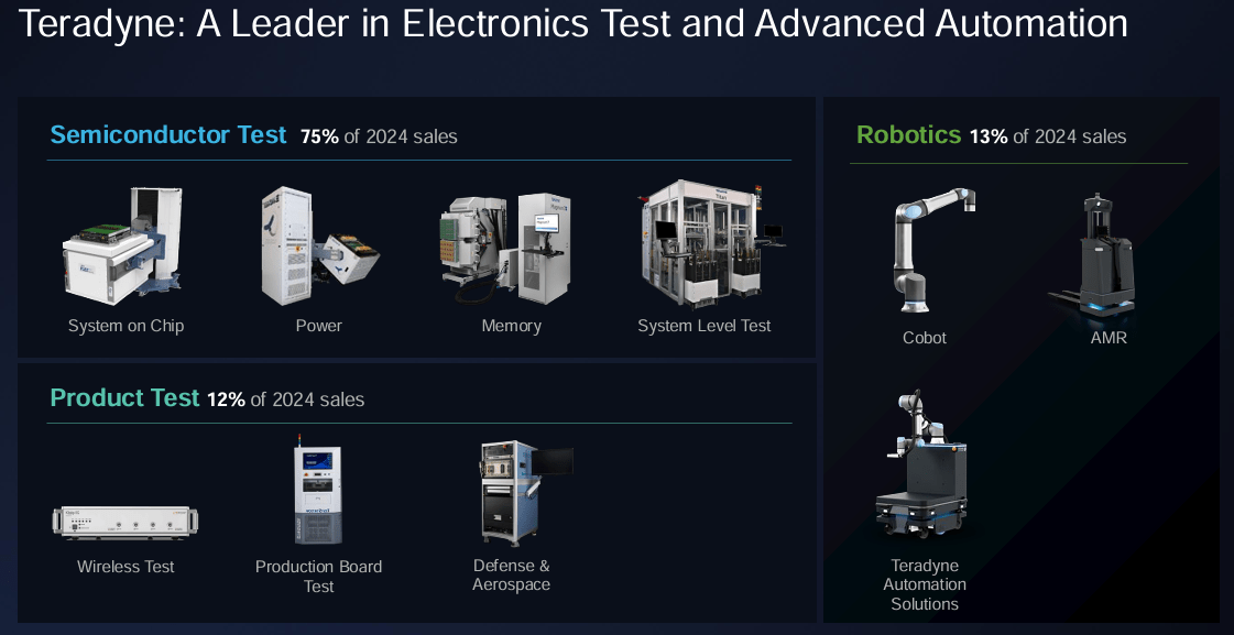 Teradyne Stock: Tariffs, Short-Term Headwinds, But Undervalued (NASDAQ ...