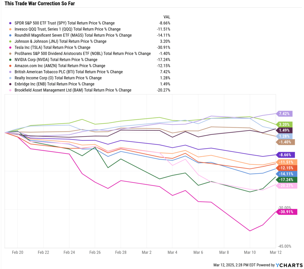 History Says Shut Up And Buy: 12 Hyper-Growth Blue Chips To Buy Right Now | Seeking Alpha