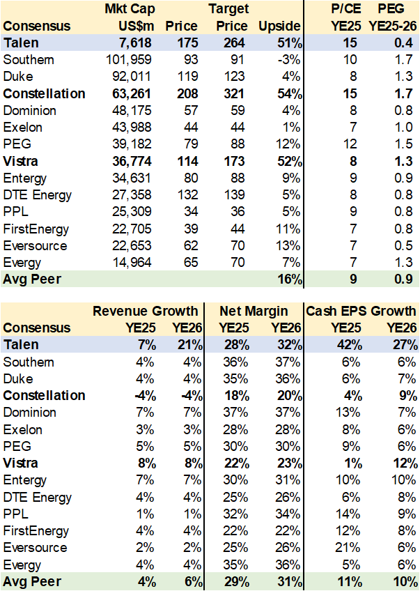 Talen Energy Stock: Exaggerated Fears Provides Upside (NASDAQ:TLN ...