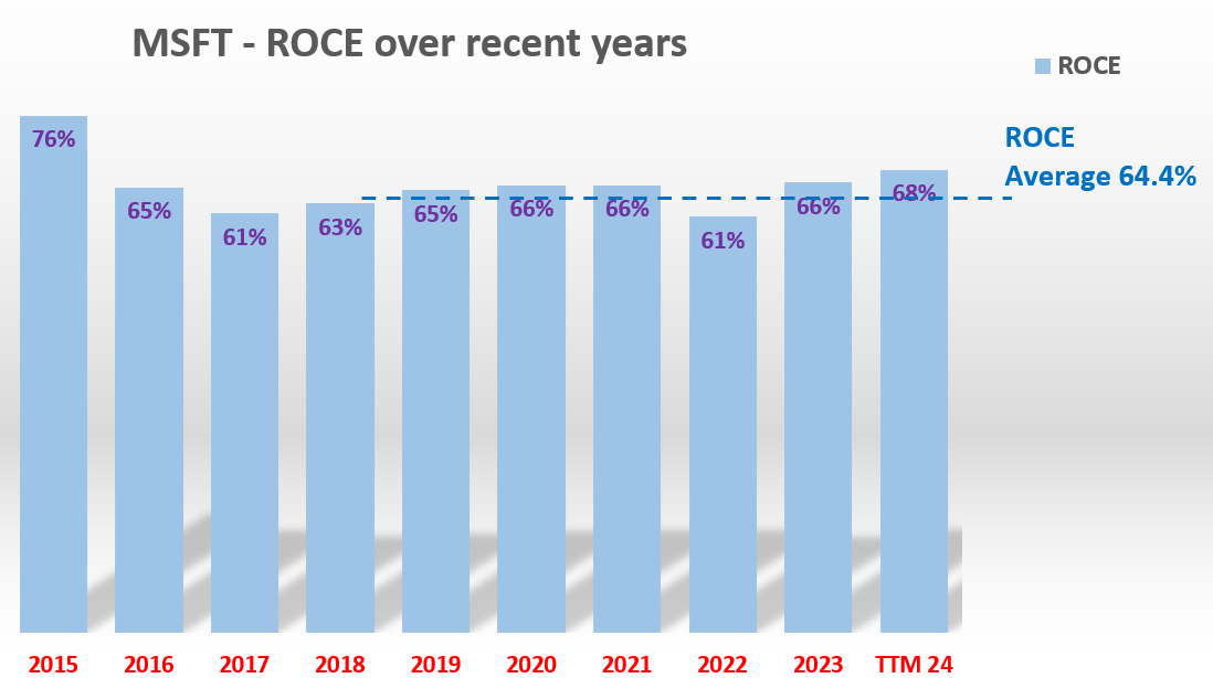 Microsoft: Stargate Project Adds More Growth Potential (NASDAQ:MSFT ...