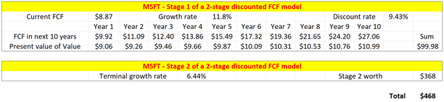 Microsoft: Stargate Project Adds More Growth Potential (NASDAQ:MSFT ...