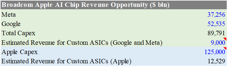 Broadcom: Apple Chip Revenue Gains And Losses (NASDAQ:AVGO) | Seeking Alpha