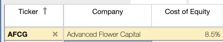 Advanced Flower Capital Has A Solid Dividend And A Lot Of Near-Term ...