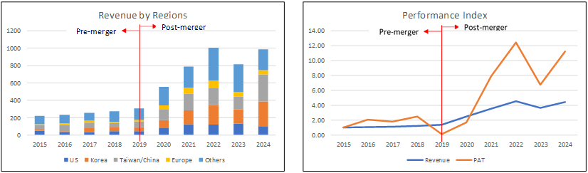Onto Innovation: Explosive Growth, But No Bargain (NYSE:ONTO) | Seeking ...