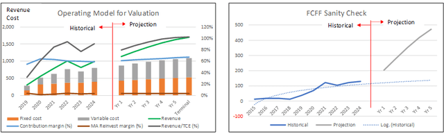 Onto Innovation: Explosive Growth, But No Bargain (NYSE:ONTO) | Seeking ...