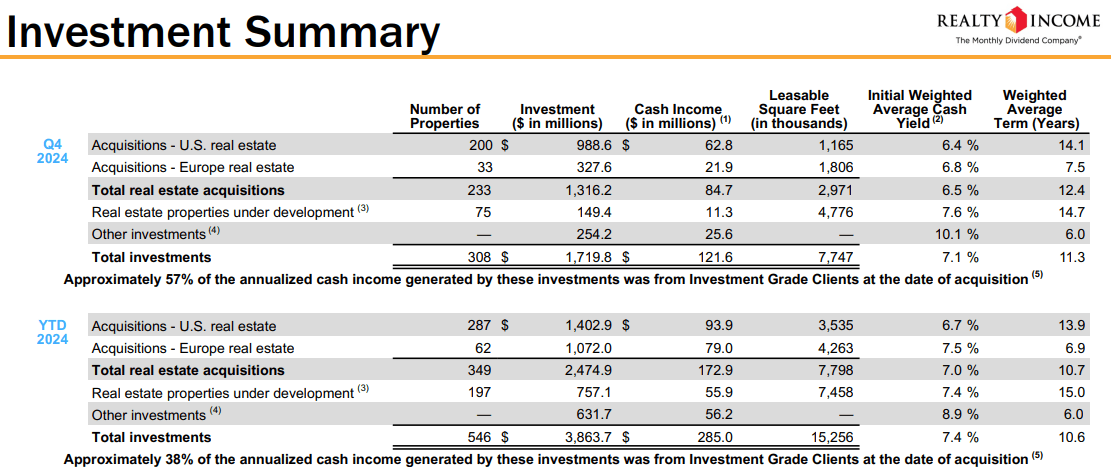 Realty Income: A Rock Solid Yield For Uncertain Times (O) | Seeking Alpha