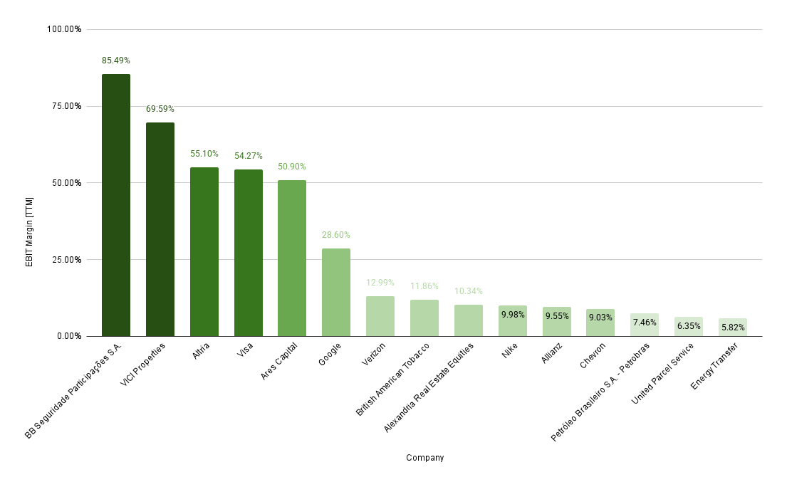 Build A $500,000 Dividend Portfolio: Boosting SCHD's Income With High ...