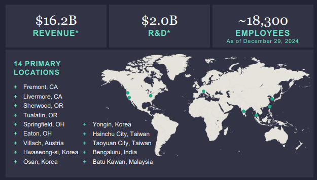 Lam Research: Phenomenal Long Term Outlook For This Semi Equipment ...