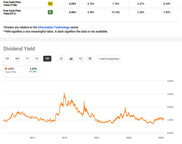 Lam Research: Phenomenal Long Term Outlook For This Semi Equipment ...