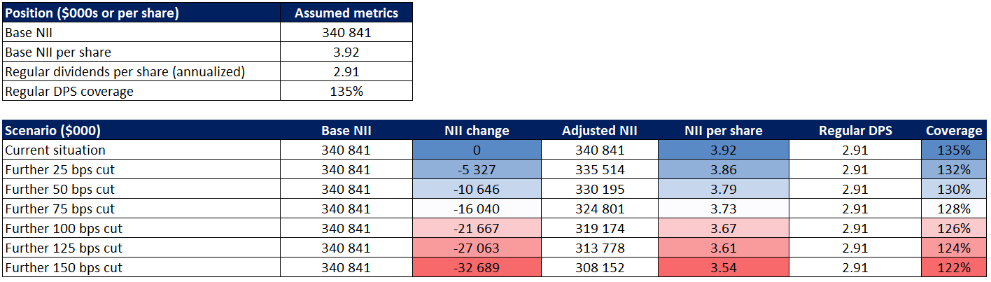 Main Street Capital Stock: Think Twice Before Selling (NYSE:MAIN ...