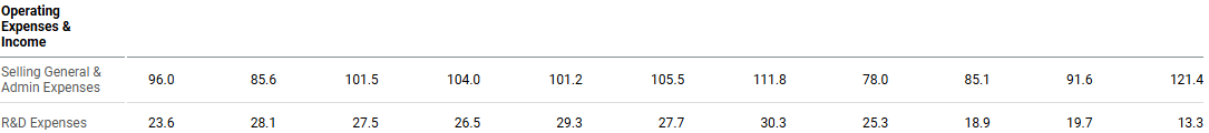 Plug Power: Restructuring While Waiting For The DOE Funding (NASDAQ ...