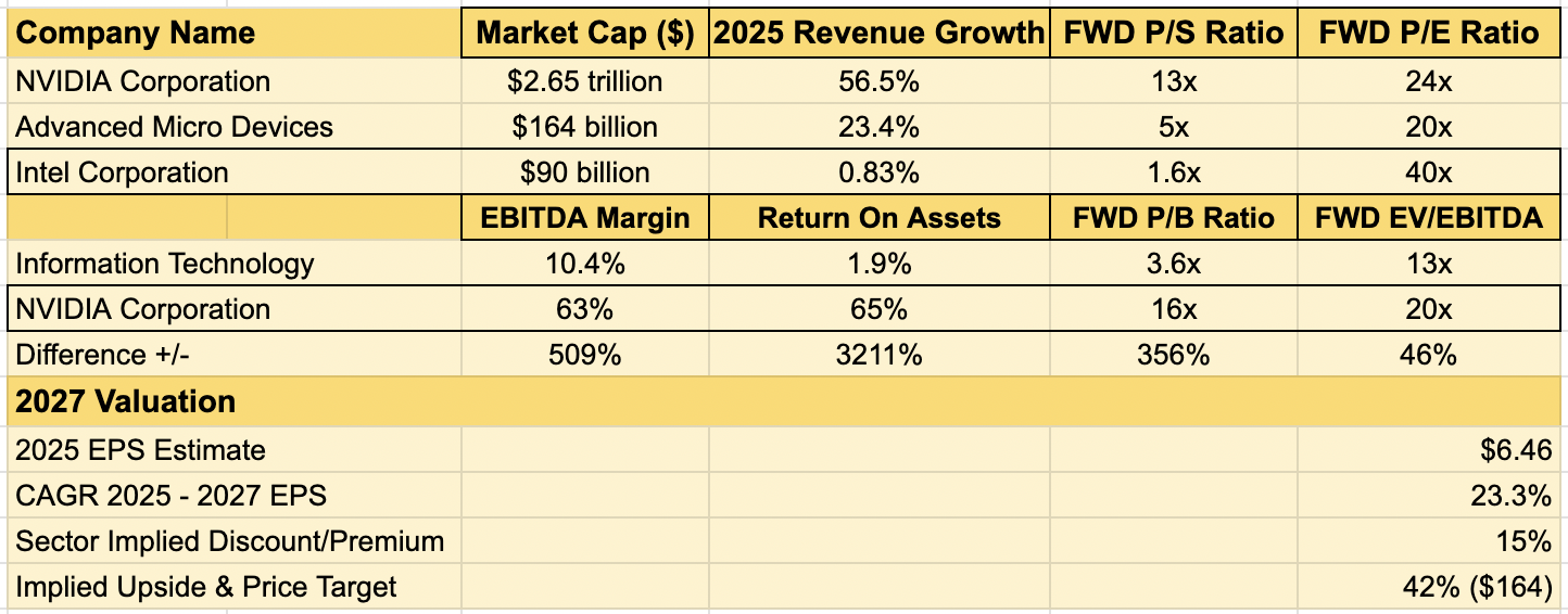 Nvidia Stock: Shares Have Dipped, Time To Load Up (NASDAQ:NVDA ...