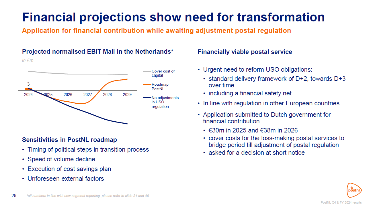 PostNL Stock: A Hold At Best (Rating Upgrade) (OTCMKTS:TNTFF) | Seeking ...
