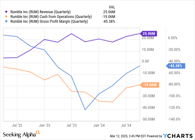 Rumble: Extraordinarily Overvalued With Post-Election Headwinds (NASDAQ ...