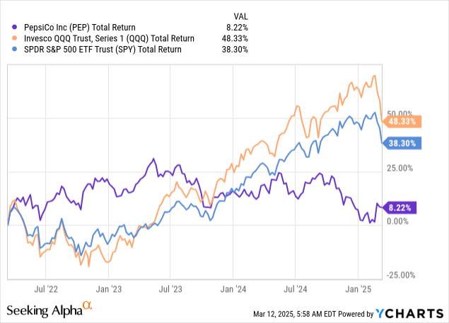 PepsiCo: Staples Back In Favor, This Is My Pick (Rating Upgrade ...