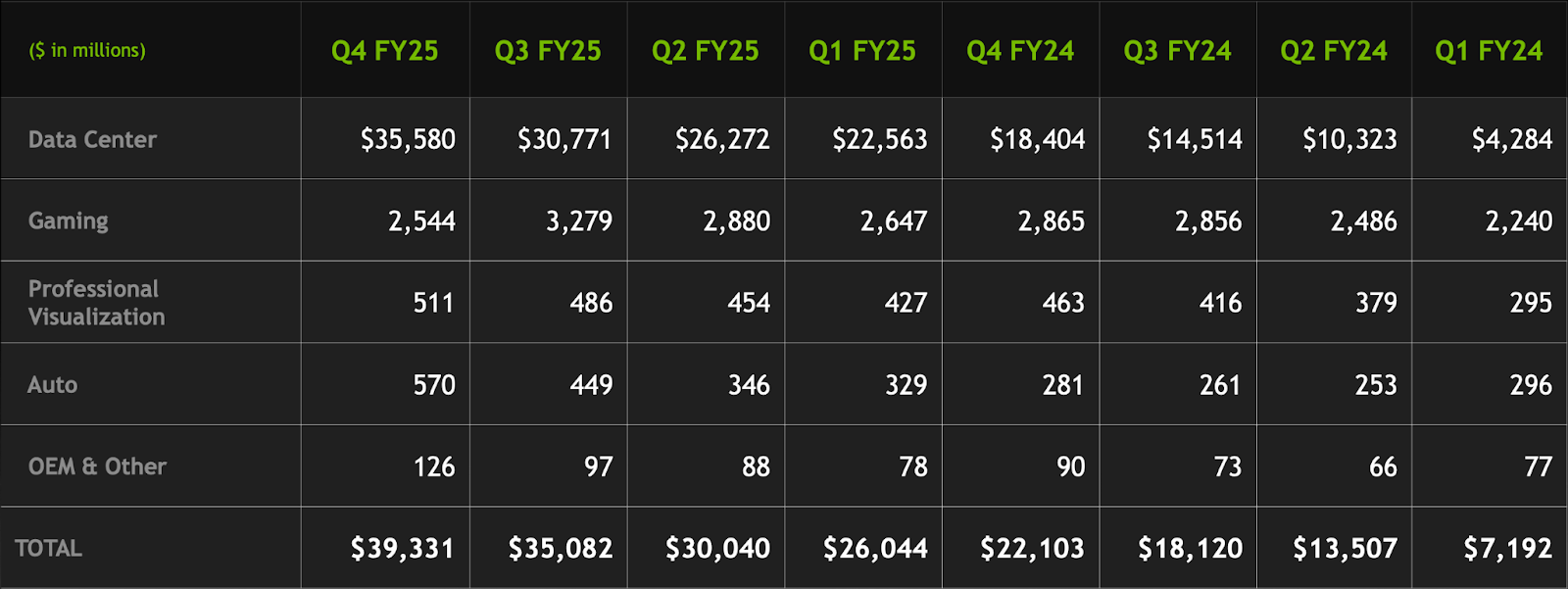 Nvidia Stock: Shares Have Dipped, Time To Load Up (NASDAQ:NVDA) | Seeking Alpha