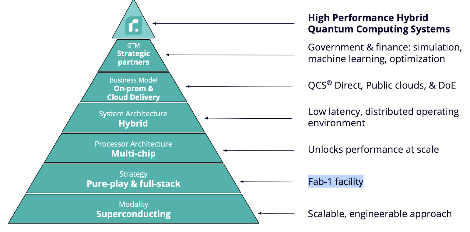 Rigetti’s Quantum Gamble Enters Critical Phase (NASDAQ:RGTI) | Seeking ...