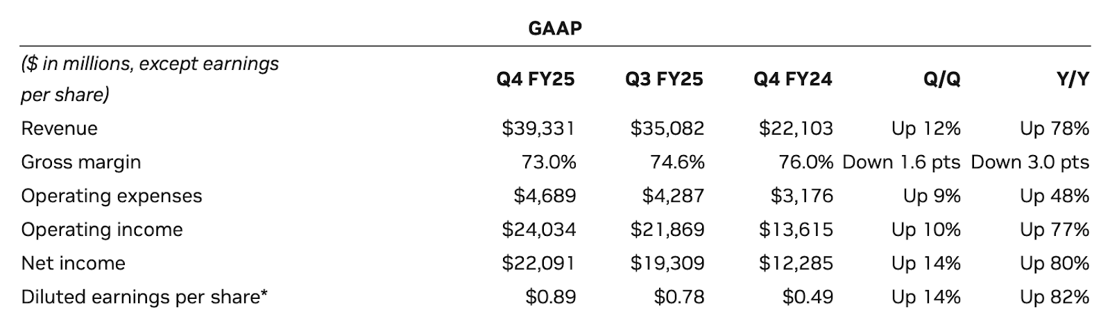 Nvidia Stock: Shares Have Dipped, Time To Load Up (NASDAQ:NVDA) | Seeking Alpha