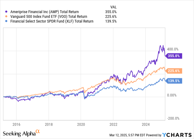 Ameriprise Financial Stock Q4: Record-Setting Results, Positive ...