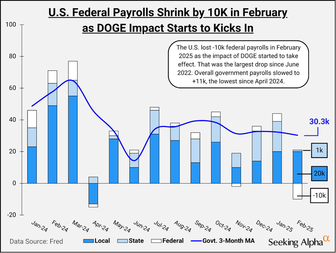 Top 3 Stocks Set To Benefit From Musk’s DOGE In 2025 | Seeking Alpha