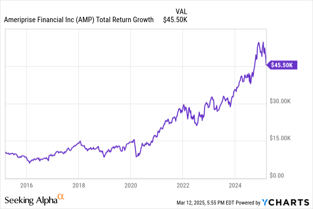 Ameriprise Financial Stock Q4: Record-Setting Results, Positive ...