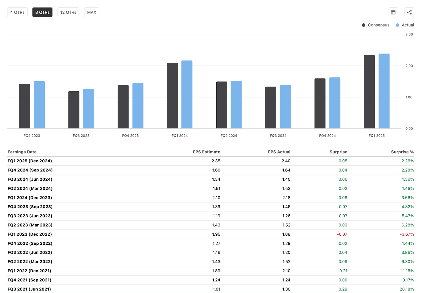 Apple Stock: Why It's Now A Screaming Buy (NASDAQ:AAPL) | Seeking Alpha