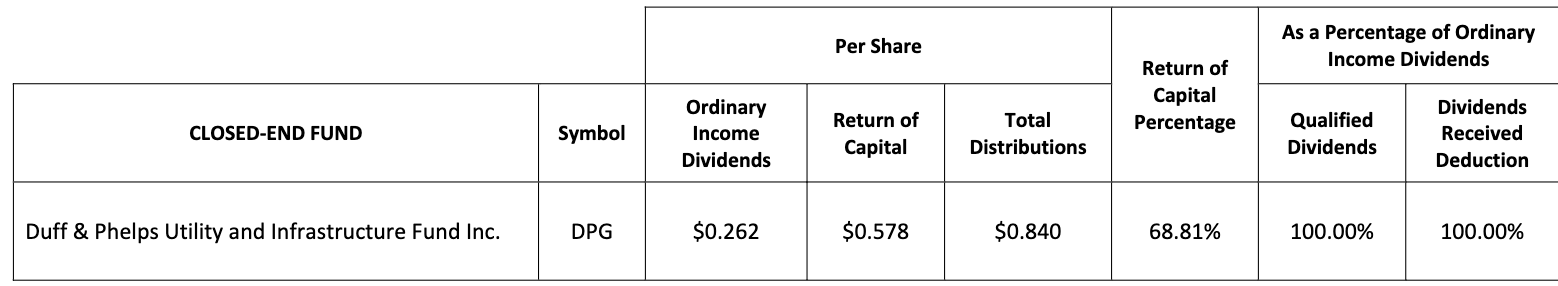 DPG: 7% Yield On Defensive Utilities (NYSE:DPG) | Seeking Alpha