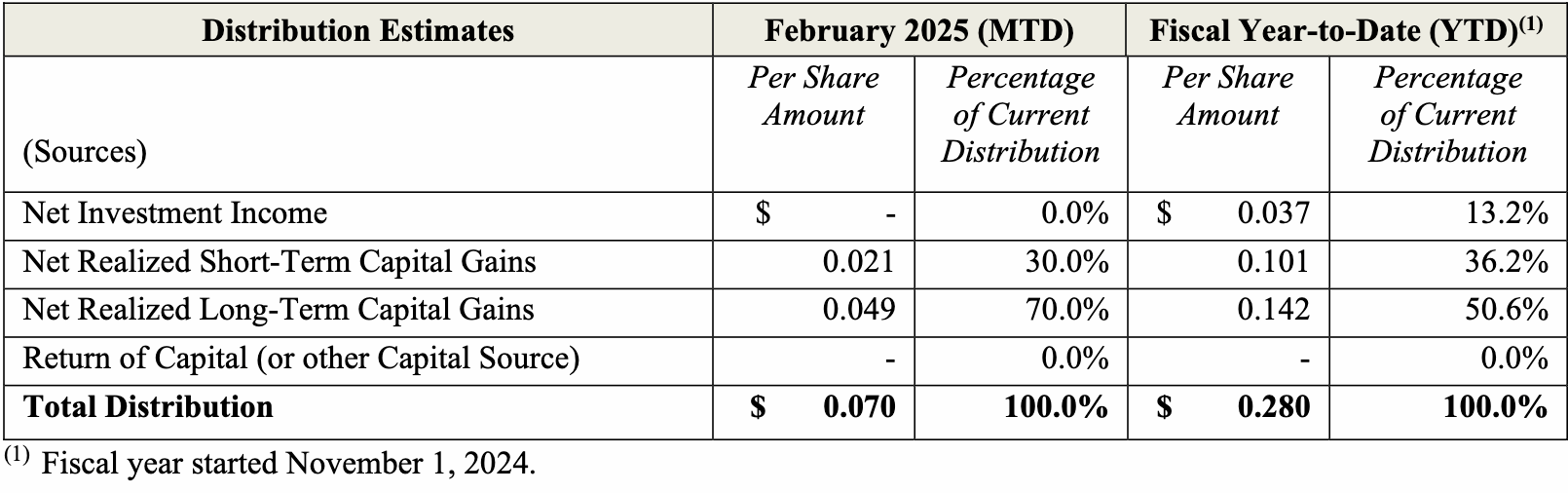 DPG: 7% Yield On Defensive Utilities (NYSE:DPG) | Seeking Alpha
