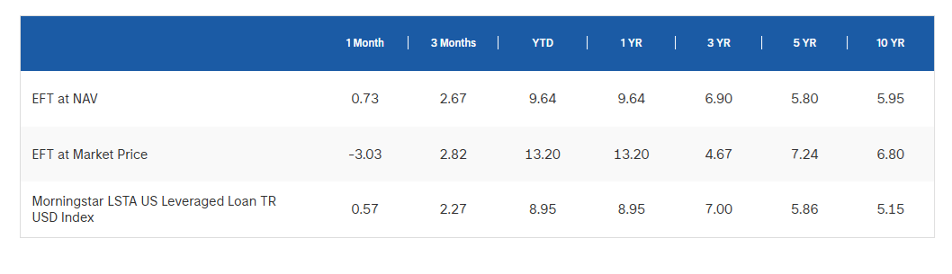 EFT: This Is Not A Buy Yet, But Worth Keeping On Your Radar (NYSE:EFT ...