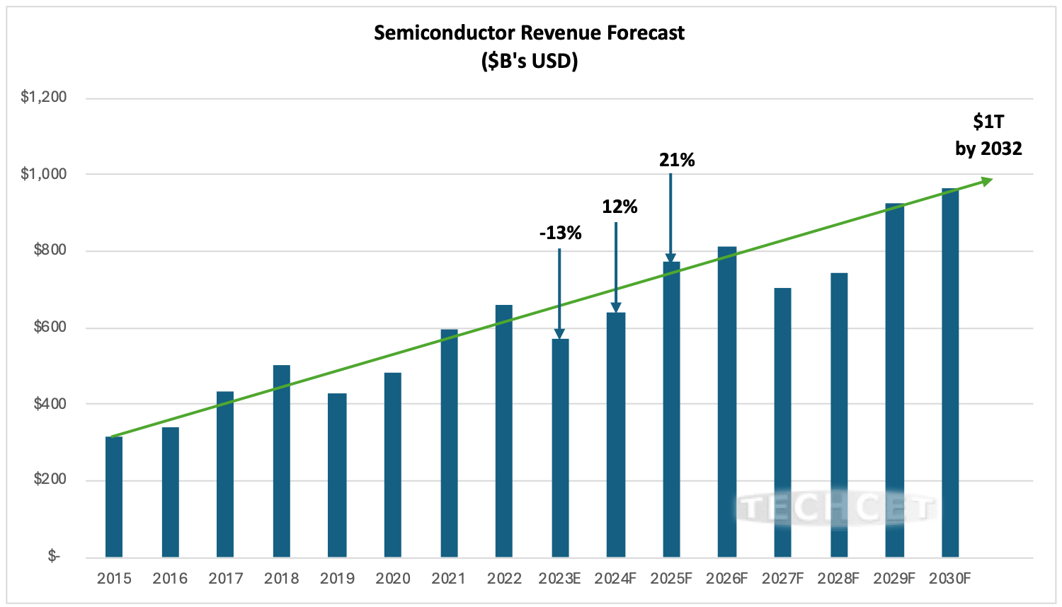 Taiwan Semiconductor: A Moat Too Wide To Cross (NYSE:TSM) | Seeking Alpha
