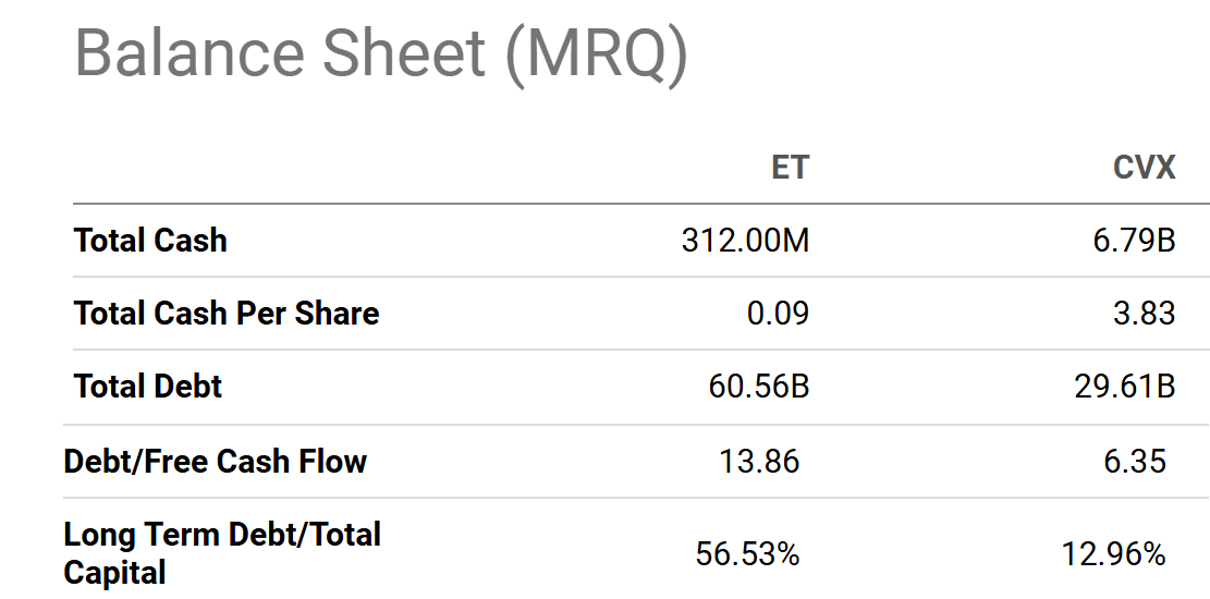 Why I Prefer Chevron Over Energy Transfer | Seeking Alpha