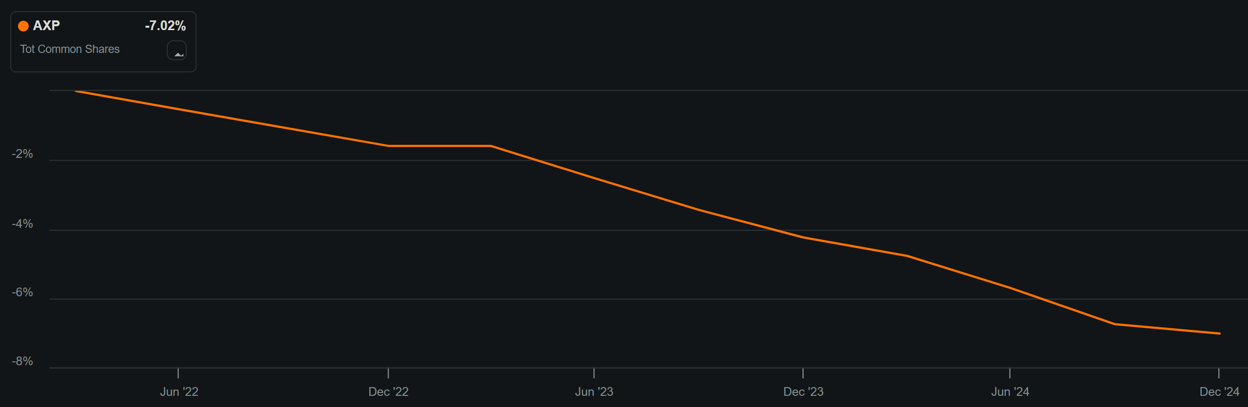 American Express: Buy The Dip (NYSE:AXP) | Seeking Alpha