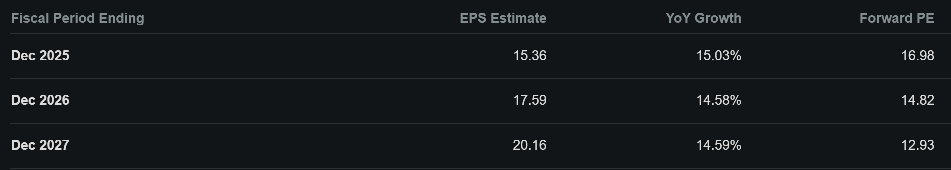 American Express: Buy The Dip (NYSE:AXP) | Seeking Alpha