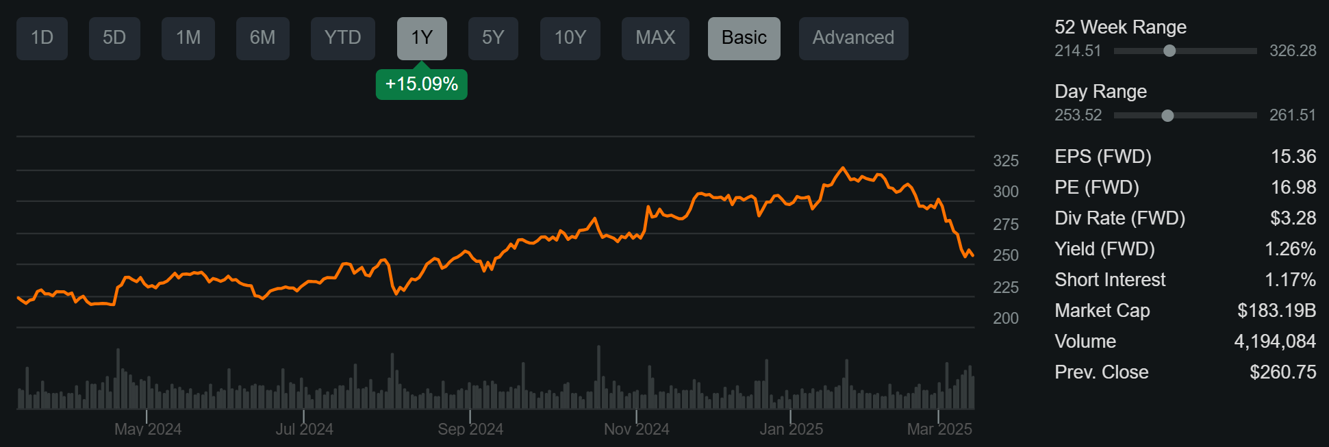 American Express: Buy The Dip (NYSE:AXP) | Seeking Alpha