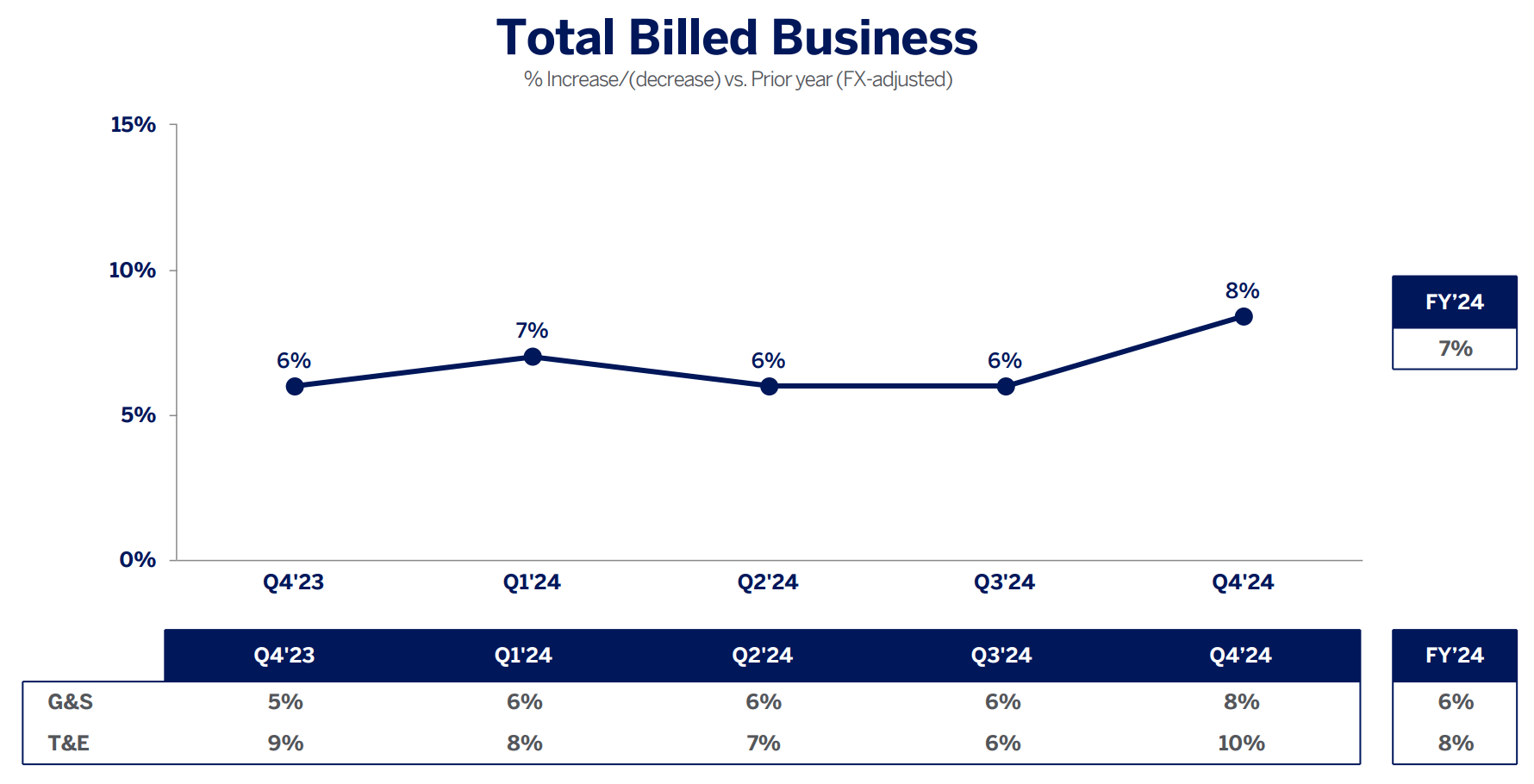 American Express: Buy The Dip (NYSE:AXP) | Seeking Alpha