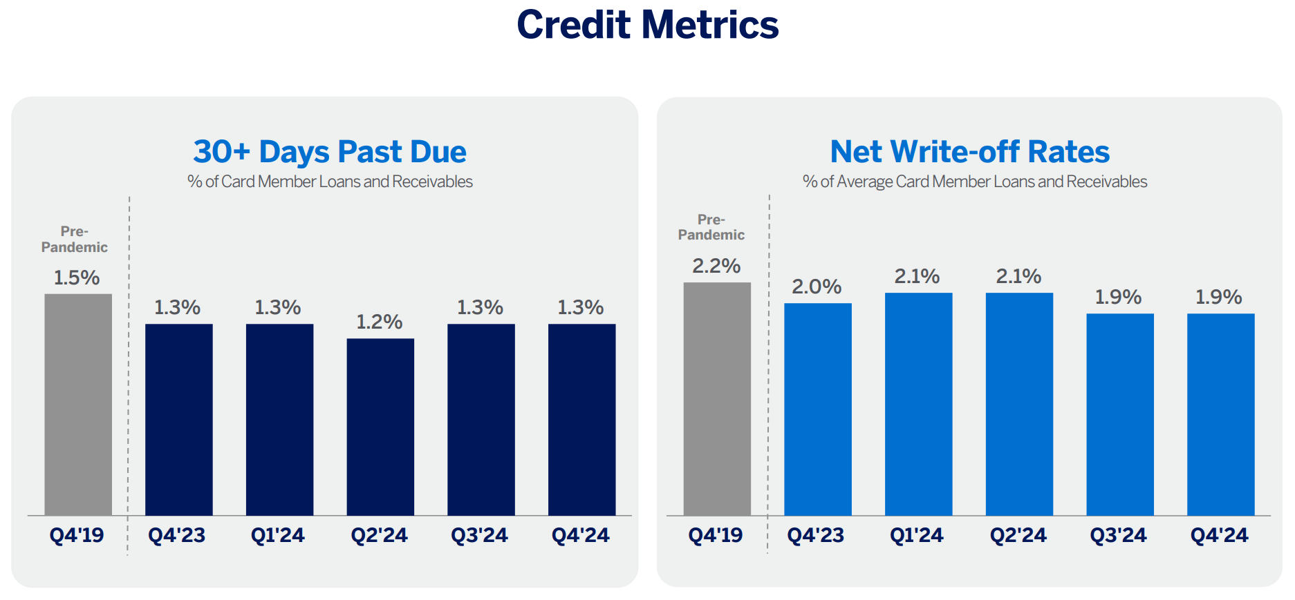American Express: Buy The Dip (NYSE:AXP) | Seeking Alpha