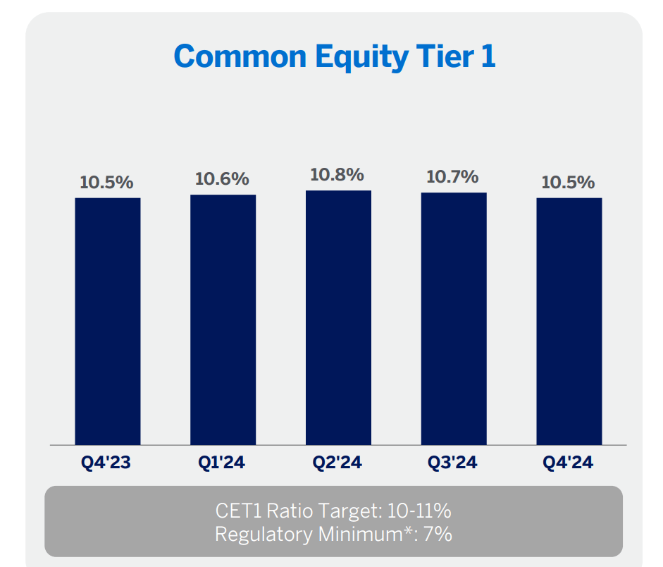 American Express: Buy The Dip (NYSE:AXP) | Seeking Alpha