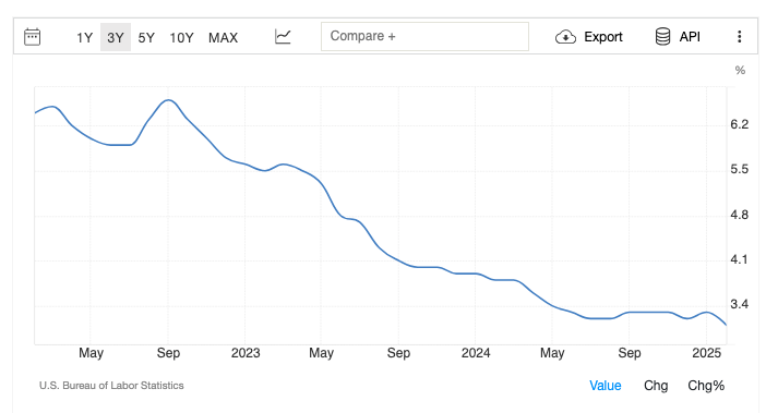 This Inflation Drop Is The Best It Gets | Seeking Alpha