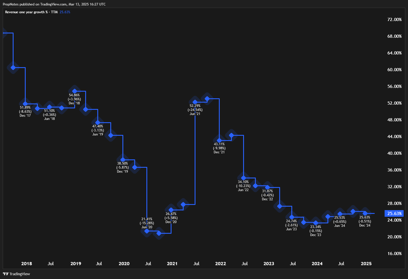 The Trade Desk Stock: 3 Reasons To Seriously Consider Buying The Dip ...