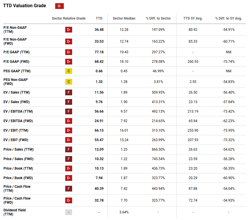 The Trade Desk Stock: 3 Reasons To Seriously Consider Buying The Dip ...