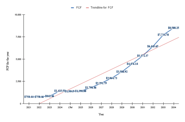 Atlassian Stock: A Compelling Path Forward To Growth (NASDAQ:TEAM ...
