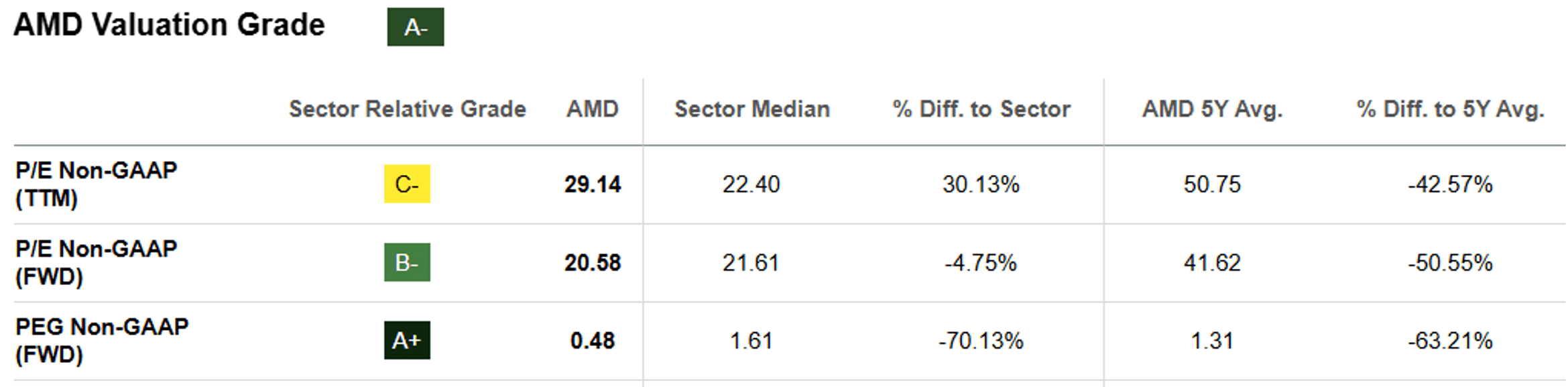 AMD's Bottom May Soon Be Here: Recovery Likely In H2 (NASDAQ:AMD ...